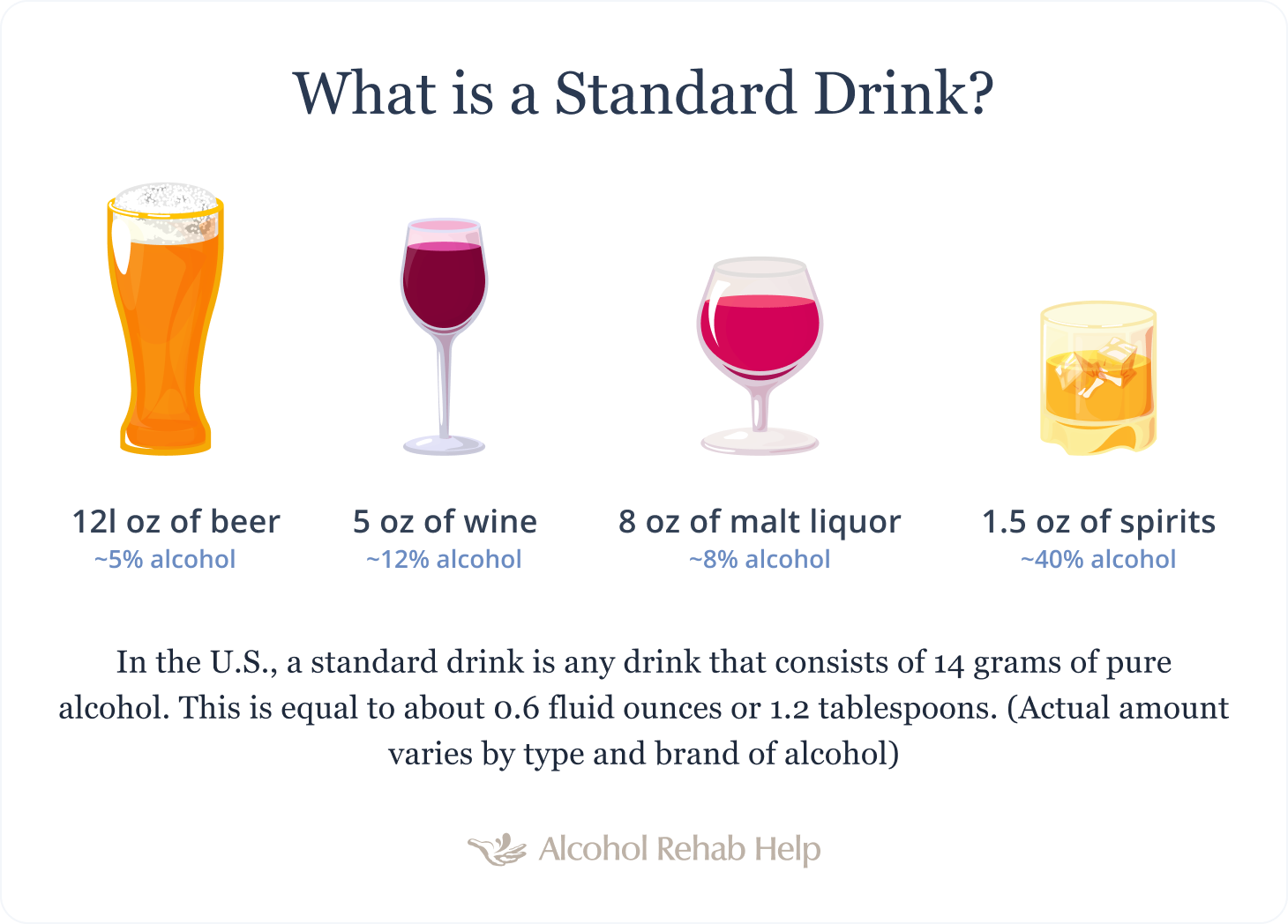 What s A Standard Drink Measurements For Different Types 