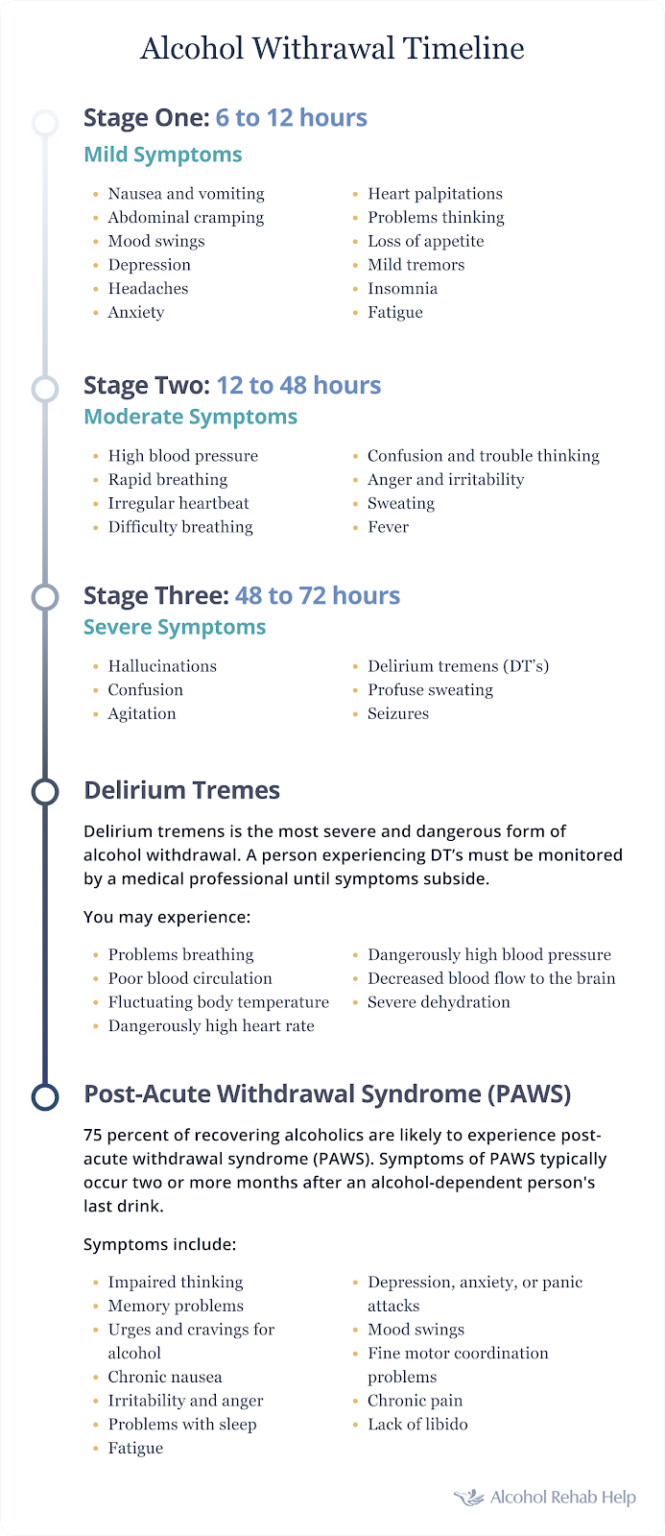 Symptoms of Alcohol Withdrawal: Causes & Treatment