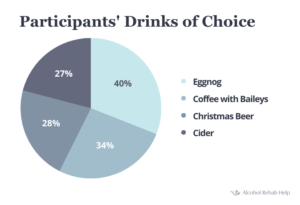 Holiday Drinking Statistics - Thanksgiving Eve, 4th of July, etc.