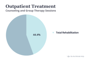 Alcohol Recovery, Relapse & Sobriety Statistics - 2023
