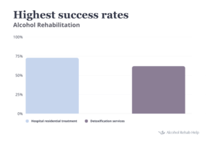 Alcohol Recovery, Relapse & Sobriety Statistics - 2023