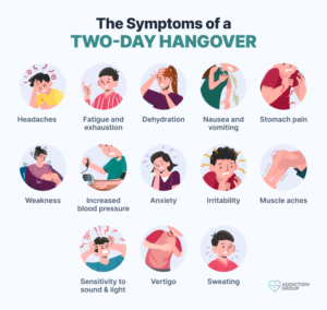 2 Day Hangover: Factors, Remedies, and Prevention