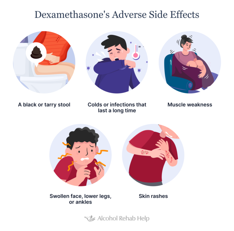 Dexamethasone Interactions: Potential Risks and Precautions